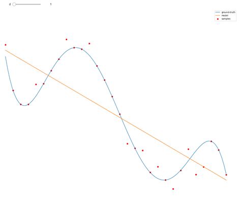 A Blitz Through Classical Statistical Learning Theory Windows On Theory