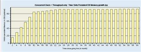 Sap Hana And Persistent Memory Introduction And Sa Sap Community