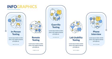 Premium Vector Usability Testing Strategy Rectangle Infographic Template