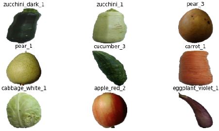 GitHub Elifbayirr Fruit Classification Project Using An Algorithm That Allows It To