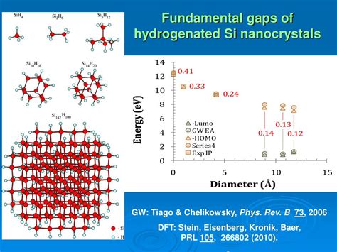Ppt Excitation Gaps Of Finite Sized Systems From Optimally Tuned Range Separated Hybrid