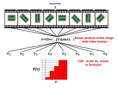 A Graphical Summary Of The Hw Algorithm The Set Of µ K H I 1g