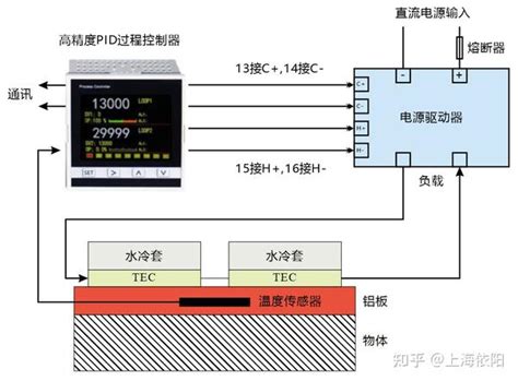 可满足不同功率TEC半导体制冷器的超高精度可编程温度控制装置 知乎