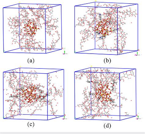 Figure 3 From Molecular Dynamics Simulation On The Thermodynamic