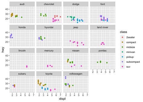 Introduction To Open Data Science