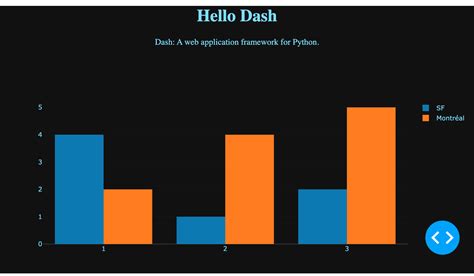 Python Dash And Plotly Tom Paynes Ramblings