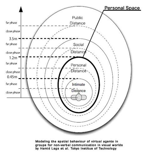 Pin by 조 현지 on 학년 in Spatial Public space Personal space