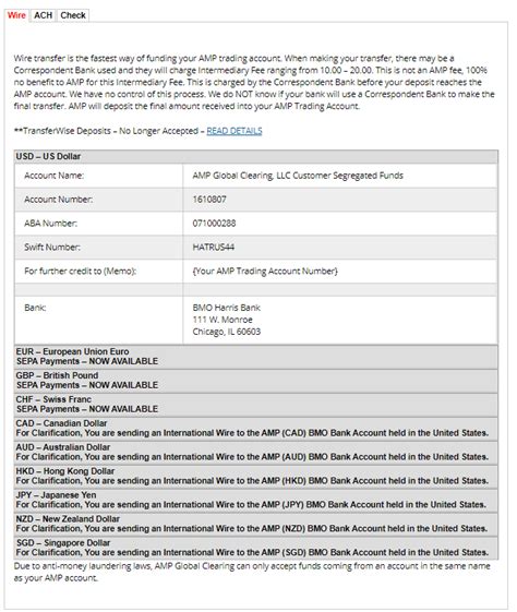 Revisión De Amp Futures 2025 Pros Y Contras