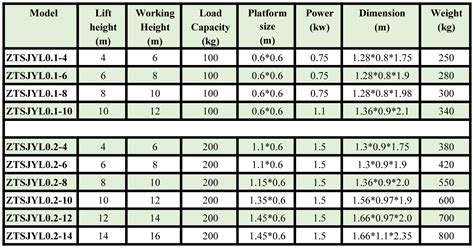 경사 모델 알루미늄 리프트 테이블 틸트 형 모바일 트레일러 단일 사다리 리프터 Buy 경사 모델 알루미늄 남자 리프트 테이블 틸트 타입 모바일 트레일러 단일 사다리