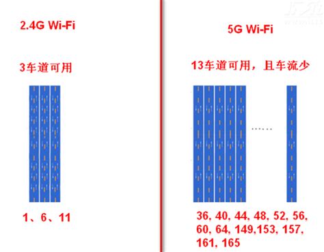 wifi协议及其物理帧结构介绍 wangssd 博客园