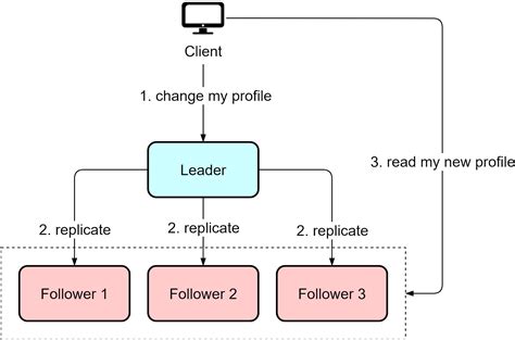 How Do We Design For High Availability
