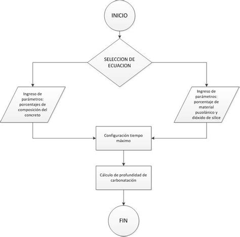 Lenguaje De Programacion Diagrama De Flujo Informatica Y Computacion Images