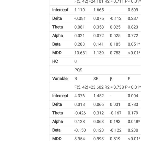 Multiple Linear Regression Mlr Download Scientific Diagram
