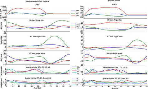 Multiple Sensory Data Fusion For Diagnosis Of A Patient With Diabetic Download Scientific
