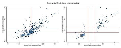 Linear Correlation Science Without Sense Double Nonsense
