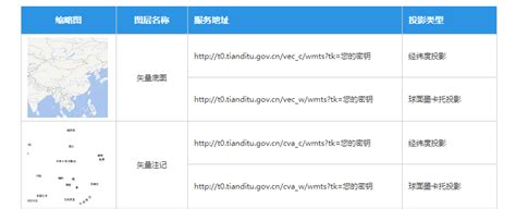 如何使用supermap Iserver 10i 发布天地图服务 Supermap技术问答社区