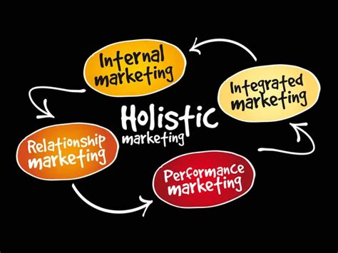 Integrating Holistic Marketing Into Your Business Strategy Mass Planner