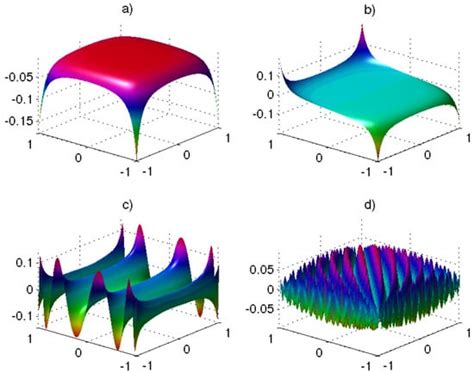 mathematical and computational applications an open access journal