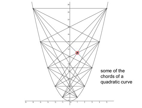 Median Don Steward Mathematics Teaching Quadratic Graph Properties