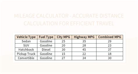 Exploring The Mileage Chart Unveiling Efficiency Measures For Optimal