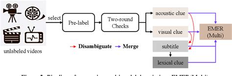 Figure 2 From Explainable Multimodal Emotion Recognition Semantic Scholar