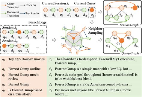 Figure 1 From Heterogeneous Graph Based Context Aware Document Ranking Semantic Scholar