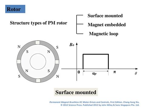 Magnetic Circuit Analysis Of Bldc Motor Circuit Diagram