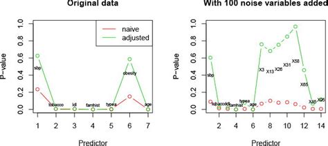 Post Selection Inference For ℓ1 Penalized Likelihood Models Pmc