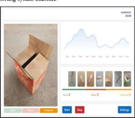 Figure 6 From Computer Vision Techniques For Intelligent Detection And