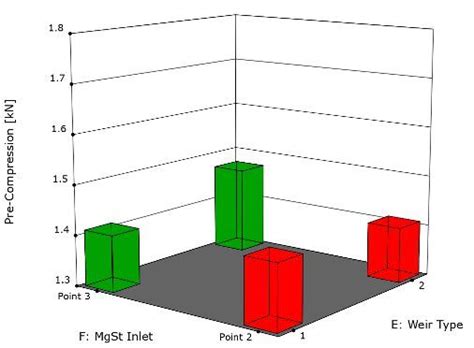 Evaluation Of Critical Mixing Parameters In A Continuous Direct