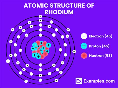Rhodium Atom A New Idea For The Design Of Single Atom Cata