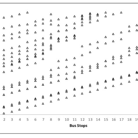 bus load vs headways for stop 16 download scientific diagram