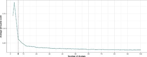 Figure From Revealing Spatio Temporal Evolution Of Urban Visual Environments With Street View