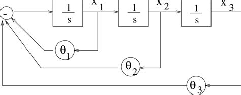 10 System Used In The Msd Example Download Scientific Diagram