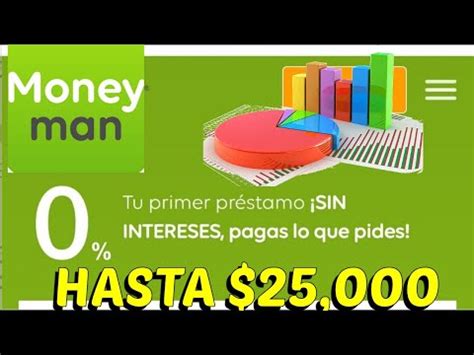 Cuanto Te Presta Moneyman Y Cuanto Te Cobra De Interés Préstamo