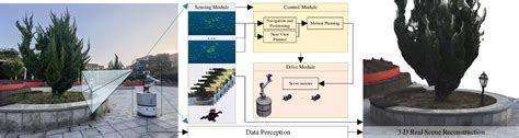 Figure 1 From Path Planning Of Autonomous 3 D Scanning And Reconstruction For Robotic Multi