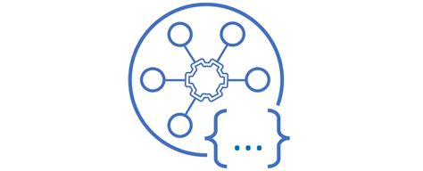 Api Design Practice A Practical Guide To Api Qa And The By