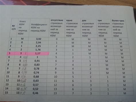 Изменение кбм в страховке осаго при аварии — Chery Tiggo 4 1 5 л 2020 года страхование Drive2