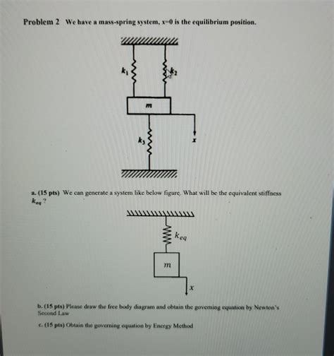 Solved Problem 2 We Have A Mass Spring System X 0 Is The