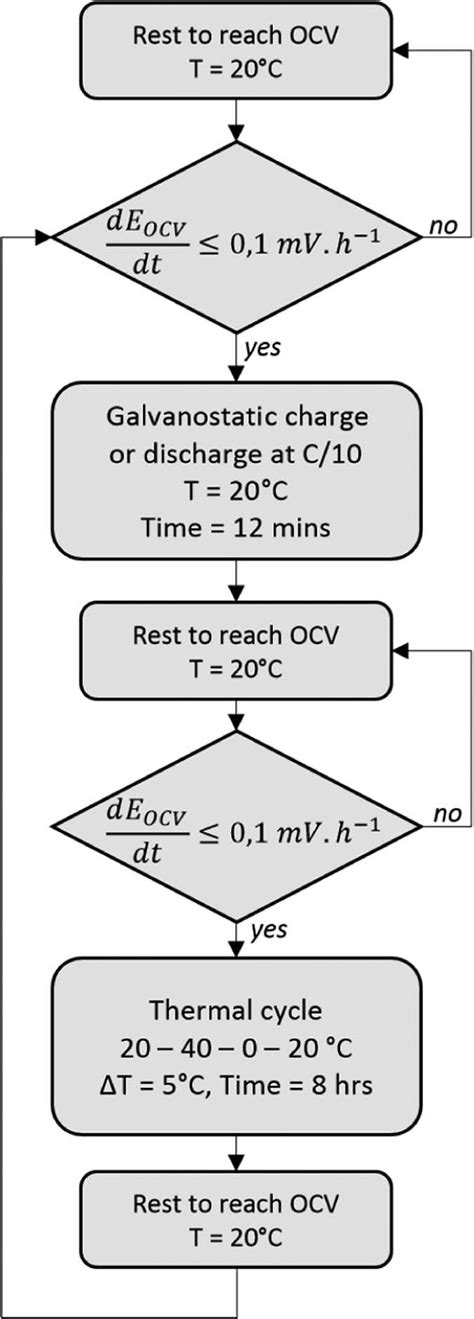 Schematic Logic Diagram Of The Experimental Protocol Download Scientific Diagram