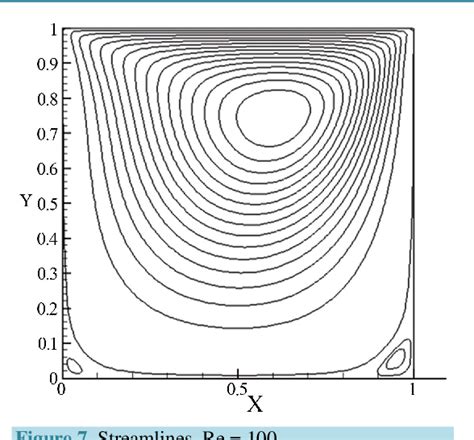 Figure 7 From A Finite Spectral Finite Element Method For