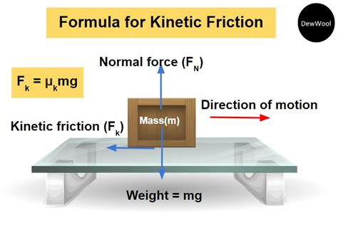 Coefficient Of Friction Formula