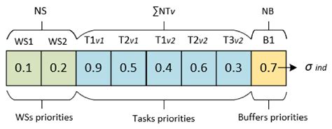 Mathematics Free Full Text An Enhanced Simulation Based Multi Objective Optimization