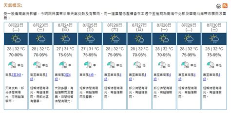 天氣｜天文台：炎熱有驟雨 最高32°c 0835 20230822 熱點 即時新聞 明報新聞網