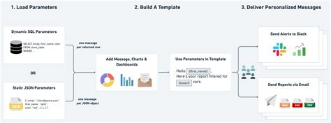 Overview Pushmetrics Documentation