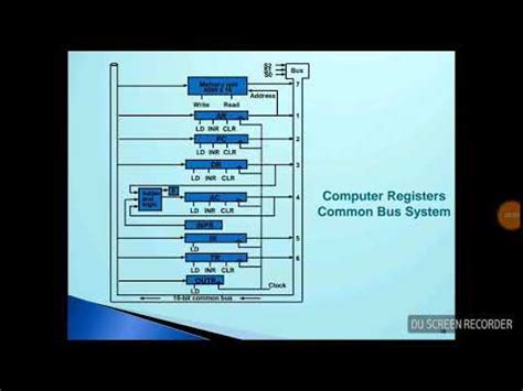 Common Bus System In Computer Organisation And Architecture