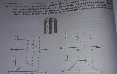 Answered S Physics R 20 5 Outer Conductor Is Hollow Of Inner Radius R