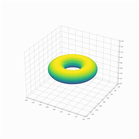 Python How Can I Make An Animation Of A Surface With A High Fps Number Stack Overflow