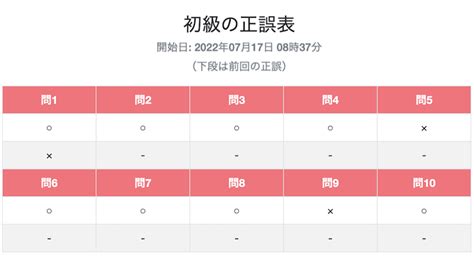 初級履歴 Pythonデータ分析実践 Examapp