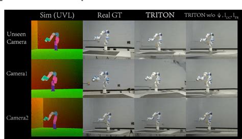 Figure 13 From Neural Neural Textures Make Sim2real Consistent Semantic Scholar